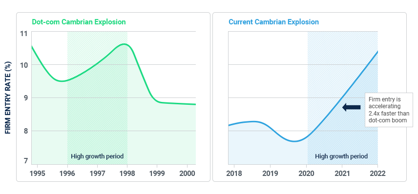 Intelligence Transformation is The Future of Software Innovation